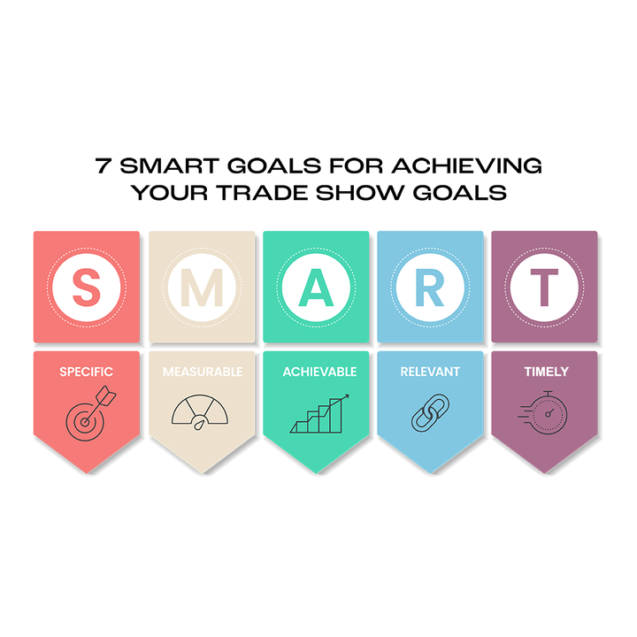 Seven SMART Objectives to Achieve Your Trade Show Goals – Nomadic Display